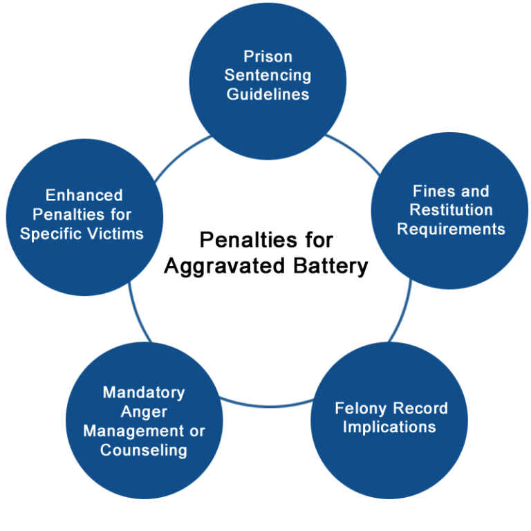 Aggravated Battery in Georgia