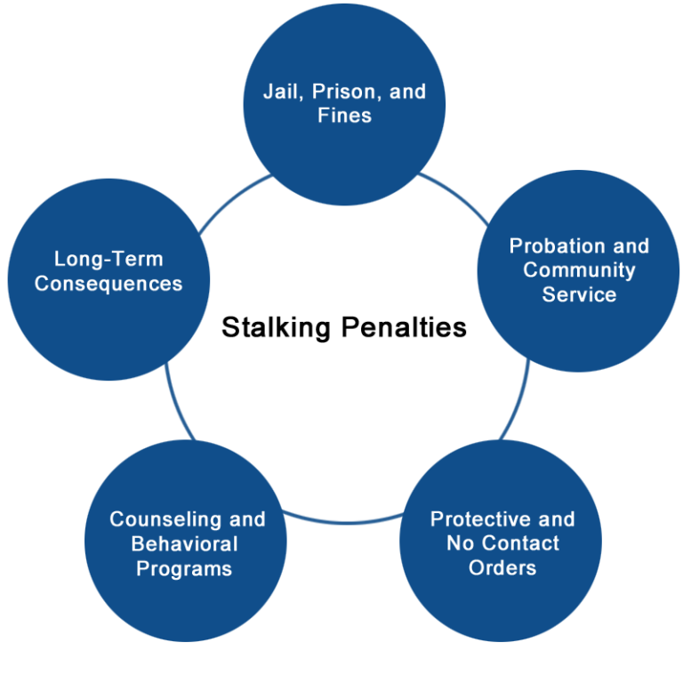 Stalking in Georgia