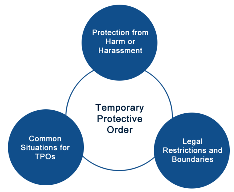 Temporary Protective Orders in Georgia: How to Get One Approved or ...