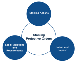 Temporary Protective Orders in Georgia: How to Get One Approved or ...